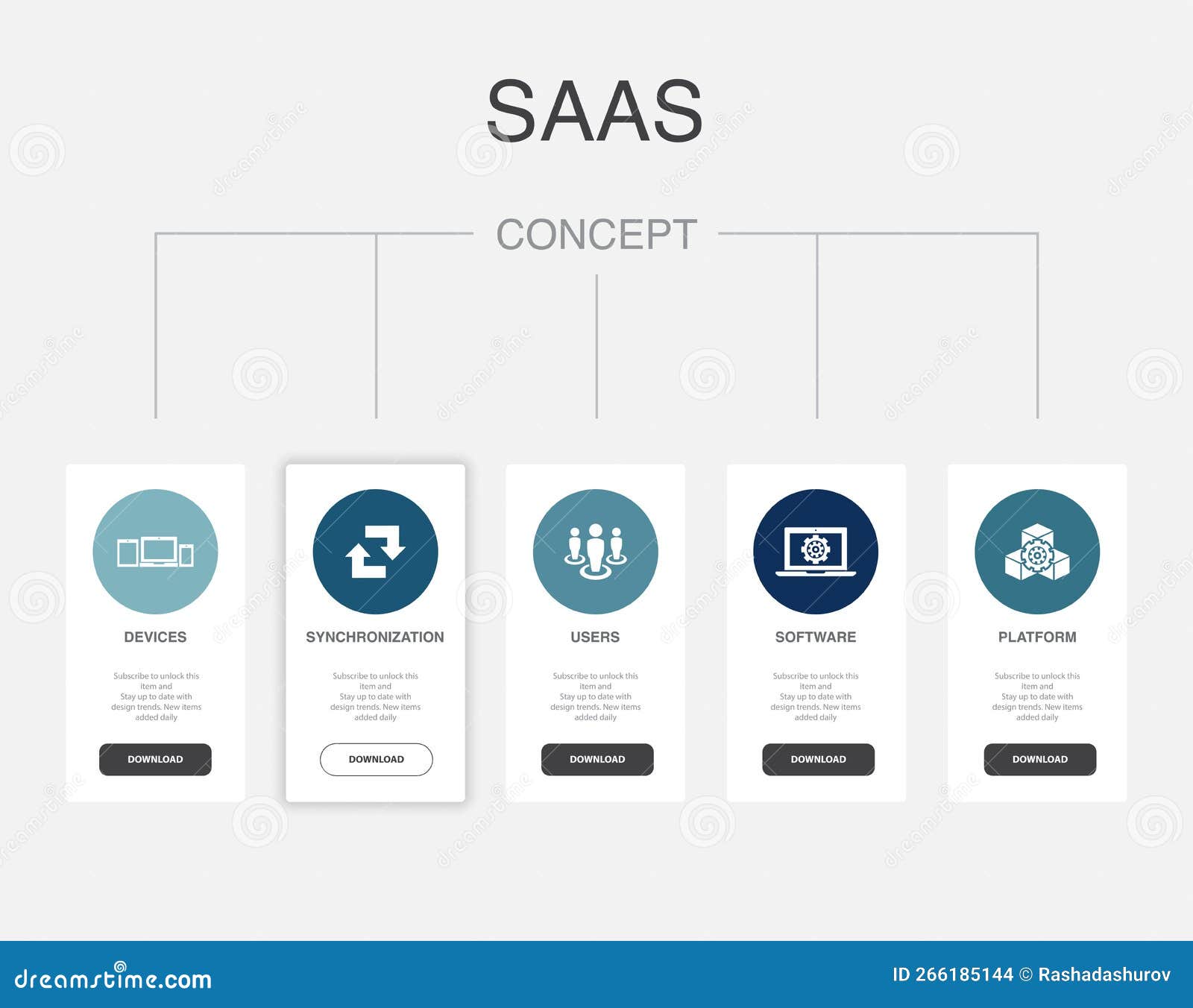 Devices, Synchronization, Users Stock Illustration - Illustration of ...