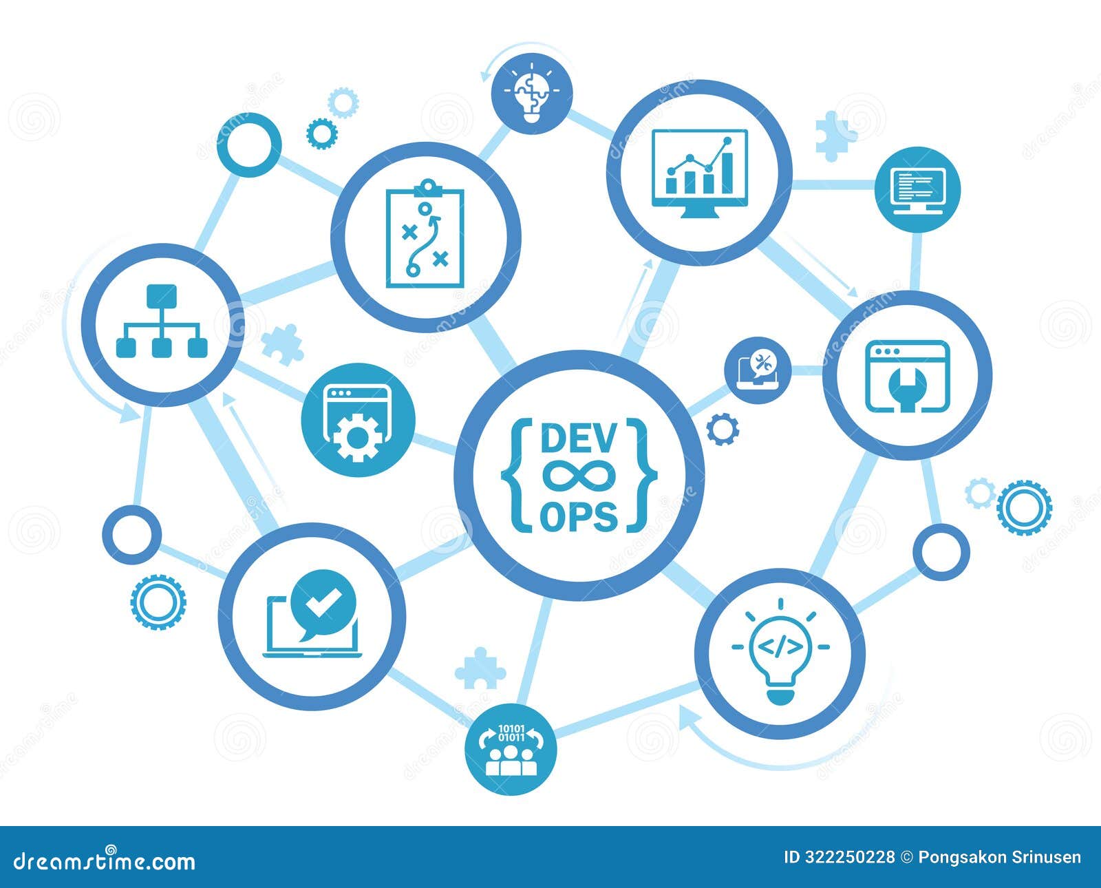 Devops. Agile Development and Optimization Concept on Virtual Screen ... Devops. Agile Development and Optimization Concept on Virtual Screen ...