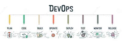 DevOps Banner Concept Has 8 Steps To Analyze Such As Plan, Code, Build ...