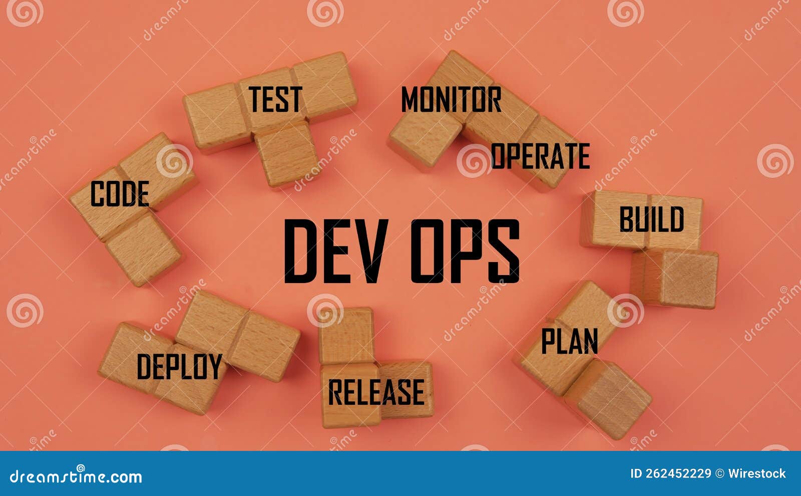 Devops-concept Combineert Softwareontwikkeling En it-operationeel Stock Afbeelding - Image of ...