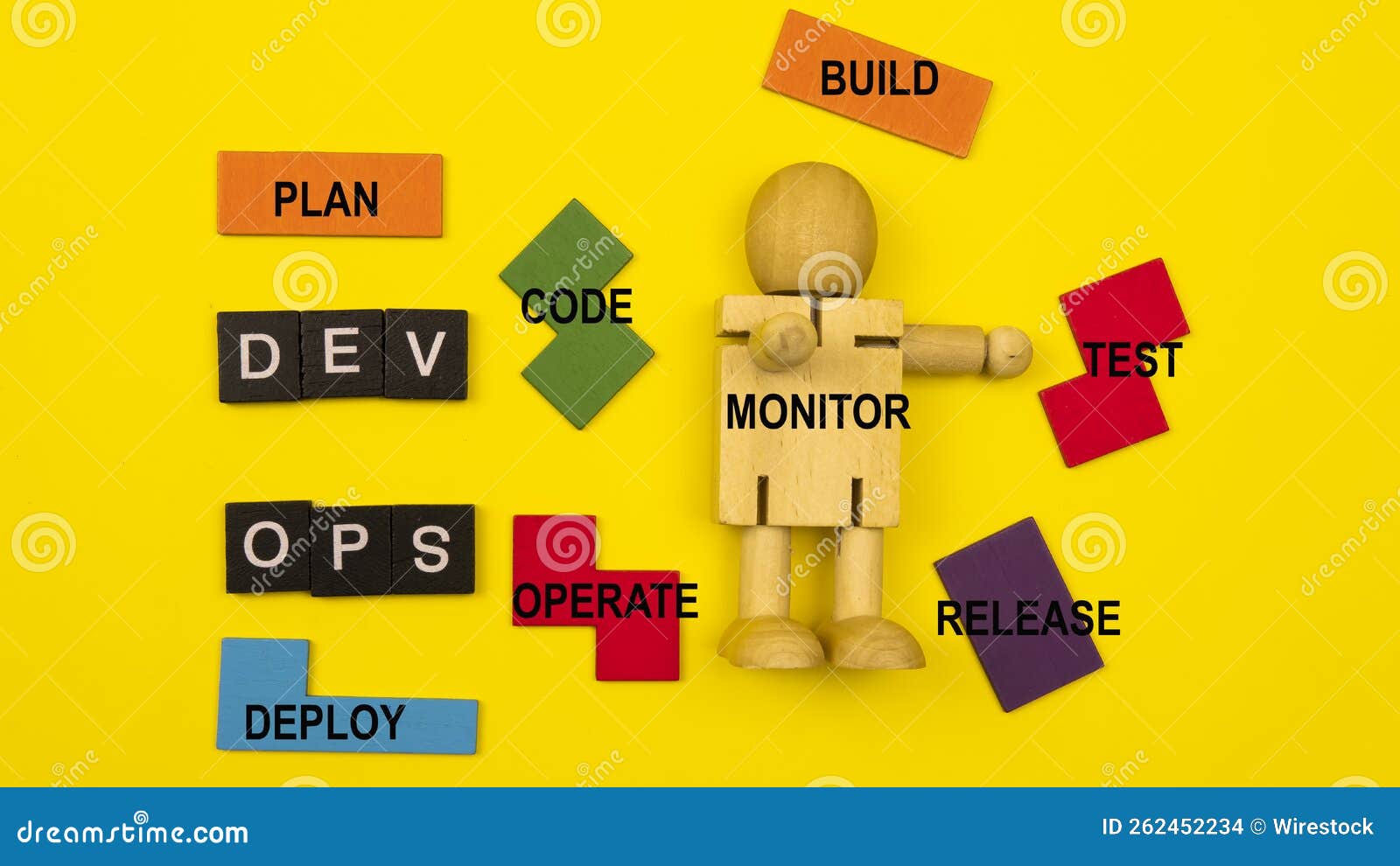 DevOps Concept is Combining Software Development (Dev) and it Operations(Ops) Stock Photo ...
