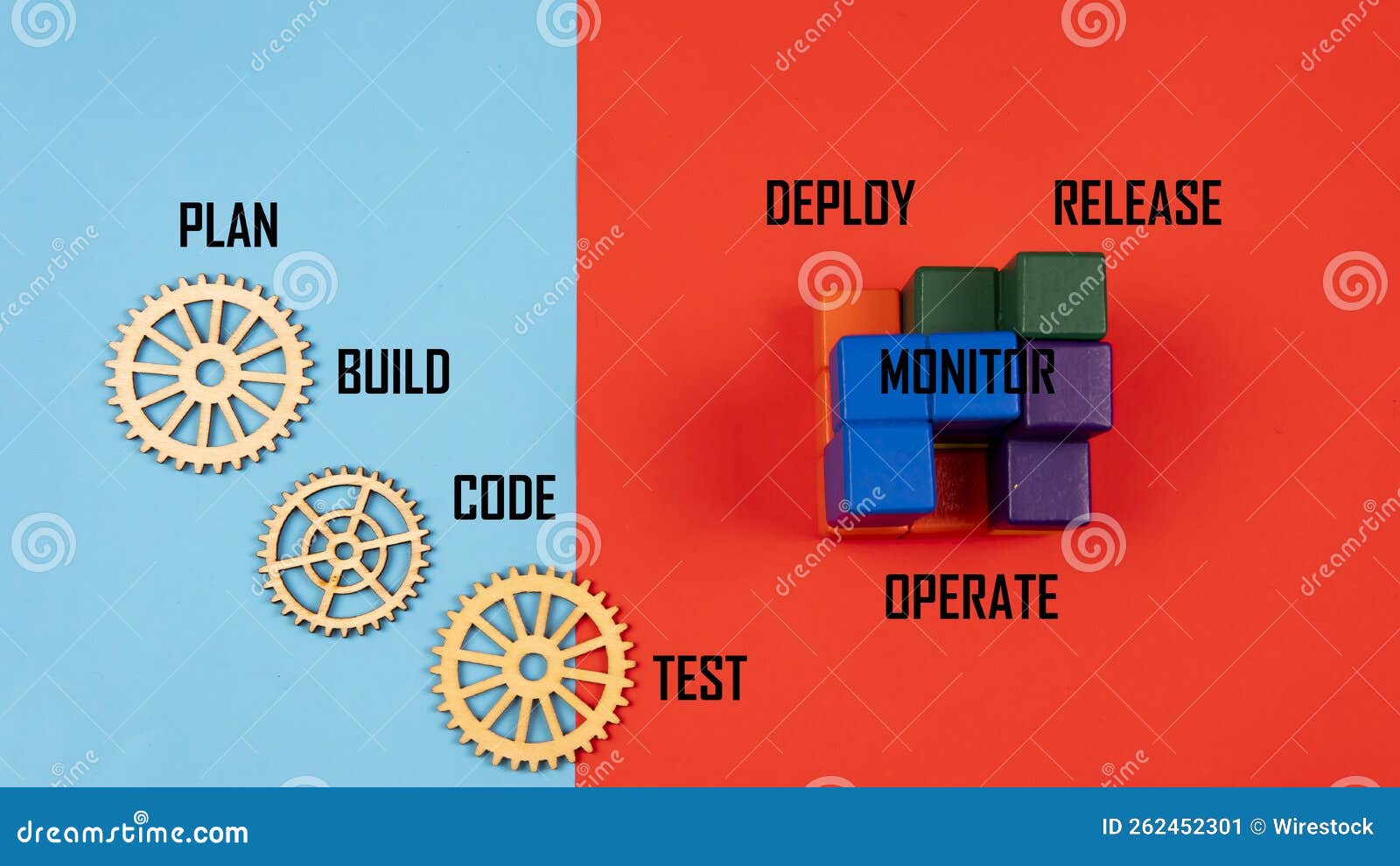 Devops Concept Is Combining Software Development Dev And It Operationsops Stock Image