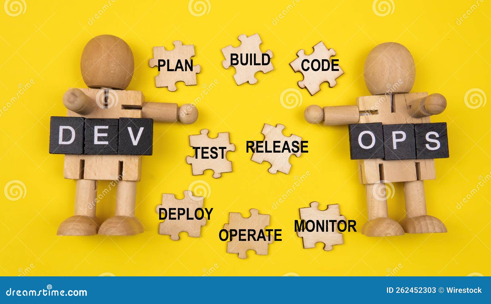 DevOps Concept is Combining Software Development (Dev) and it ...