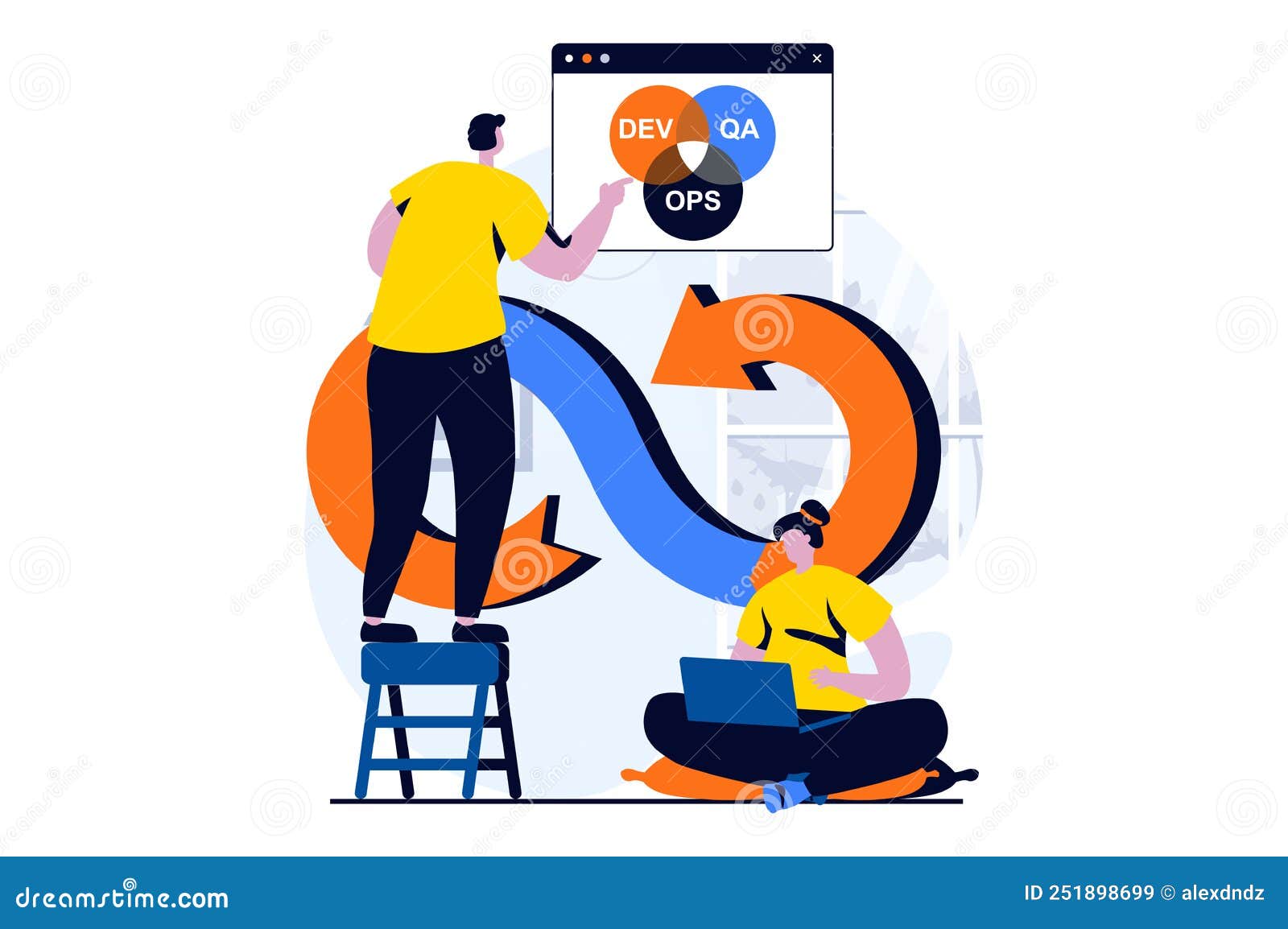 DevOps Concept with People Scene in Flat Cartoon Design. Stock Vector ...