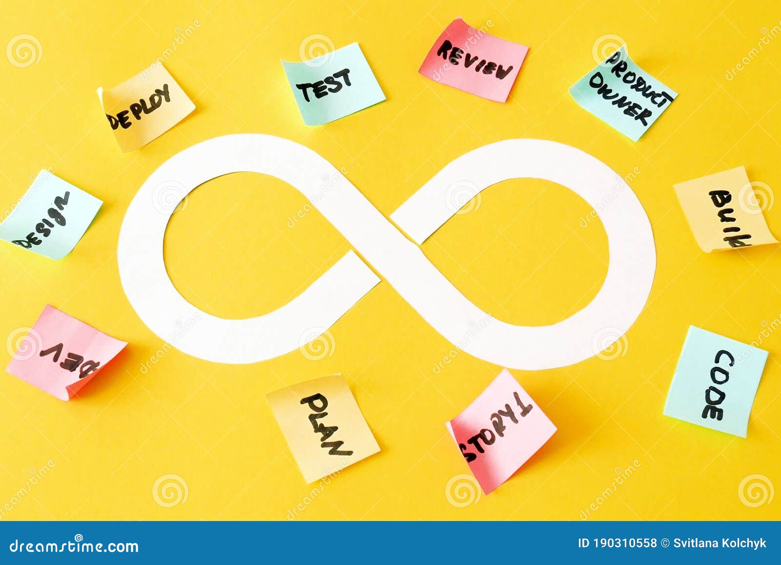 DevOps Concept for Software Engineering Culture Stock Photo - Image of ... DevOps Concept for Software Engineering Culture Stock Photo - Image of ...