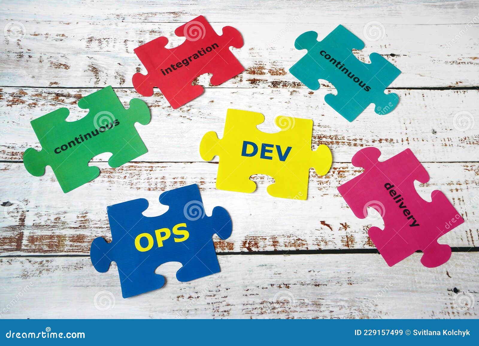 DevOps Concept for Software Engineering Culture and Practice of ...