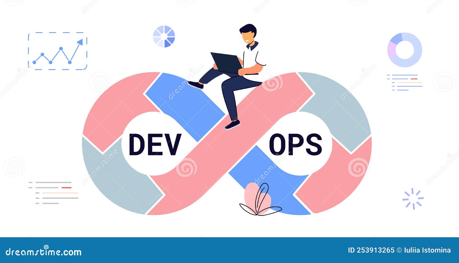Devops Concept Tiny Programmers Practice Development Software Operations Stock Vector