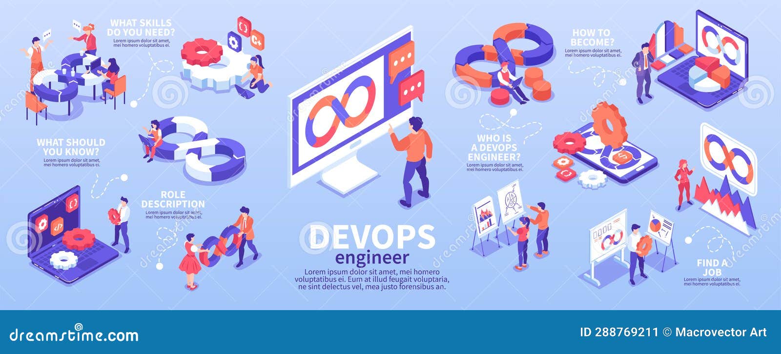 Devops Engineer Flat Vector Cartoon Illustration With Character