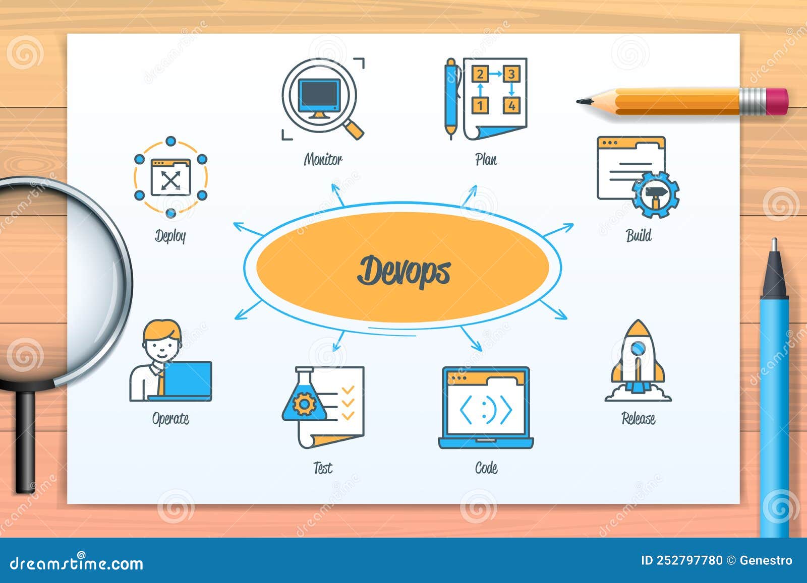 Devops Engineering Infographic In 3D Style Vector Illustration ...
