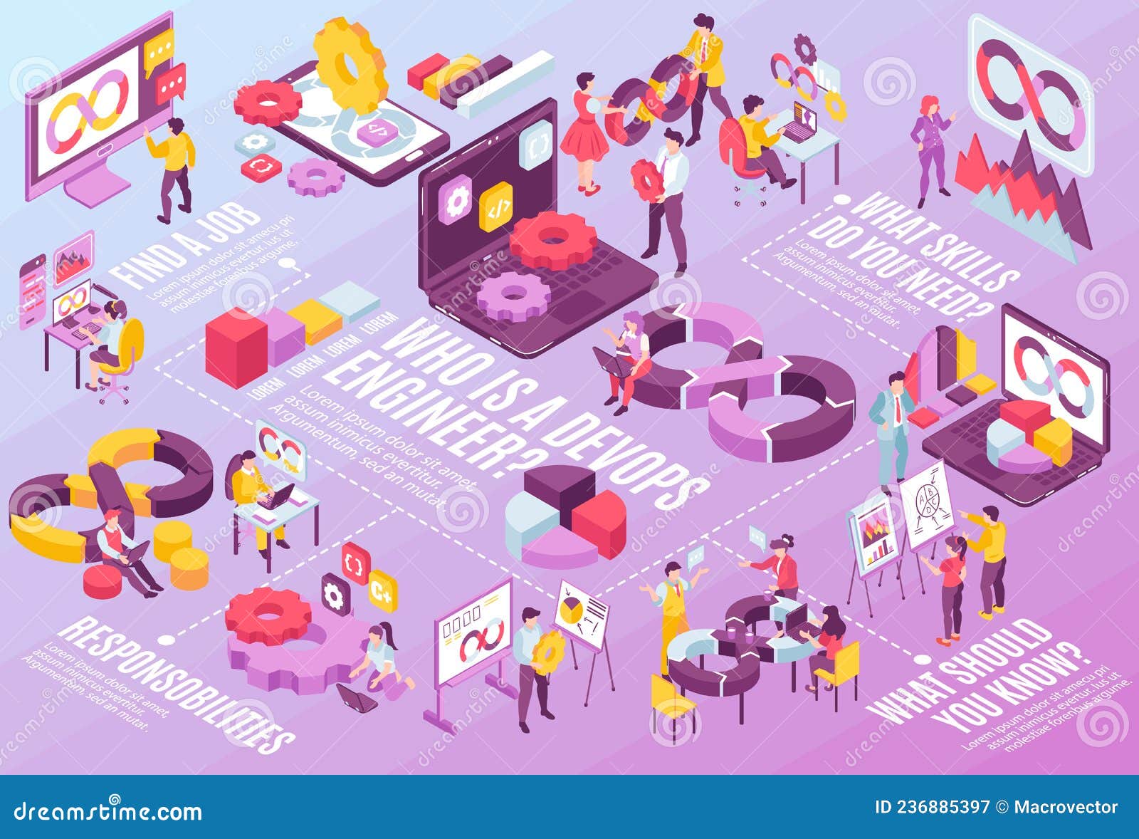 DevOps Infographics, Different Phased Of Devops Process Vector ...