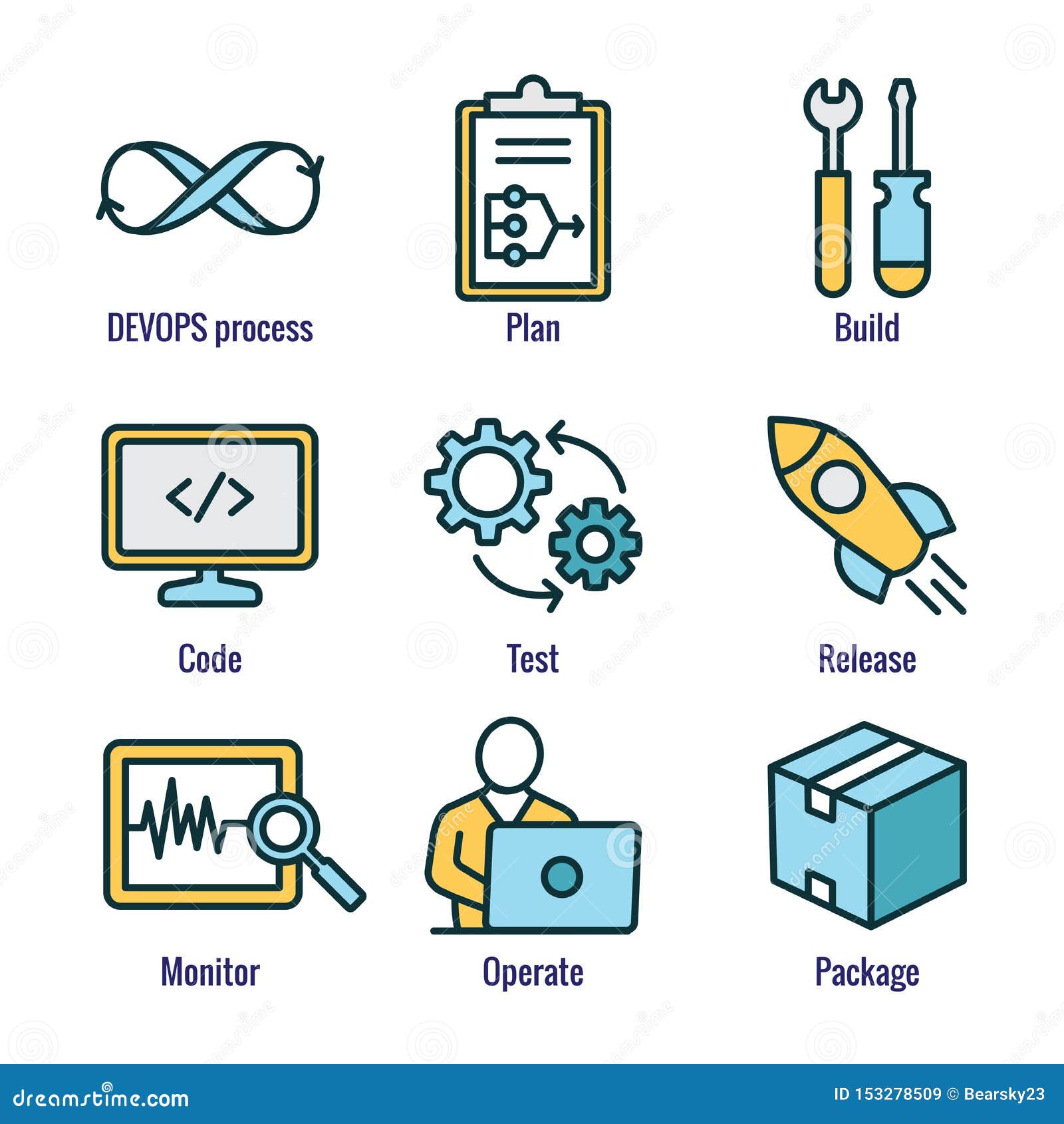 Devops Icon Set With Plan Build Code Test Release Monitor Operate And Package Stock Vector
