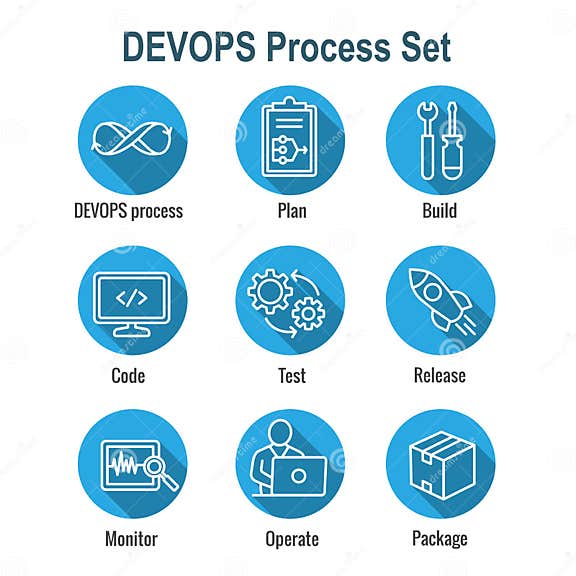 DevOps Icon Set with Plan, Build, Code, Test, Release, Monitor, Operate ...