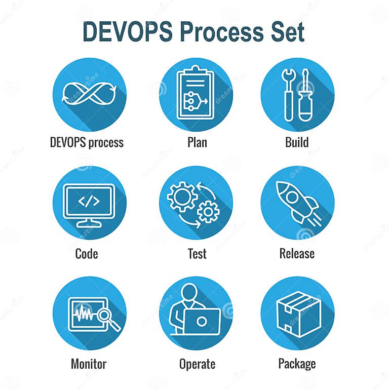 DevOps Icon Set with Plan, Build, Code, Test, Release, Monitor, Operate ...