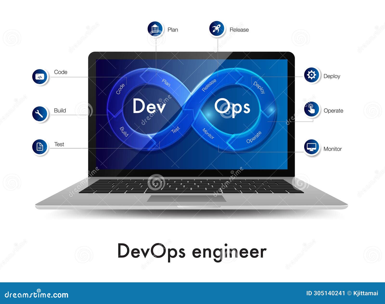 Concept Of DevOps, Illustrates The Process Of Software Development And ... Concept Of DevOps, Illustrates The Process Of Software Development And ...
