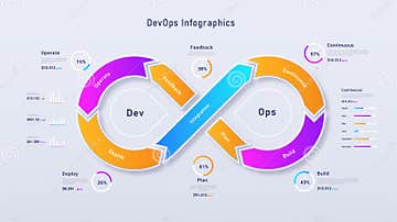 DevOps Infographics Concept Stock Vector - Illustration of banner ...