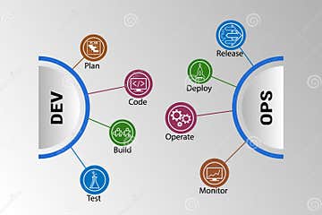 DevOps Infographics, Different Phased of Devops Process Stock Vector ...