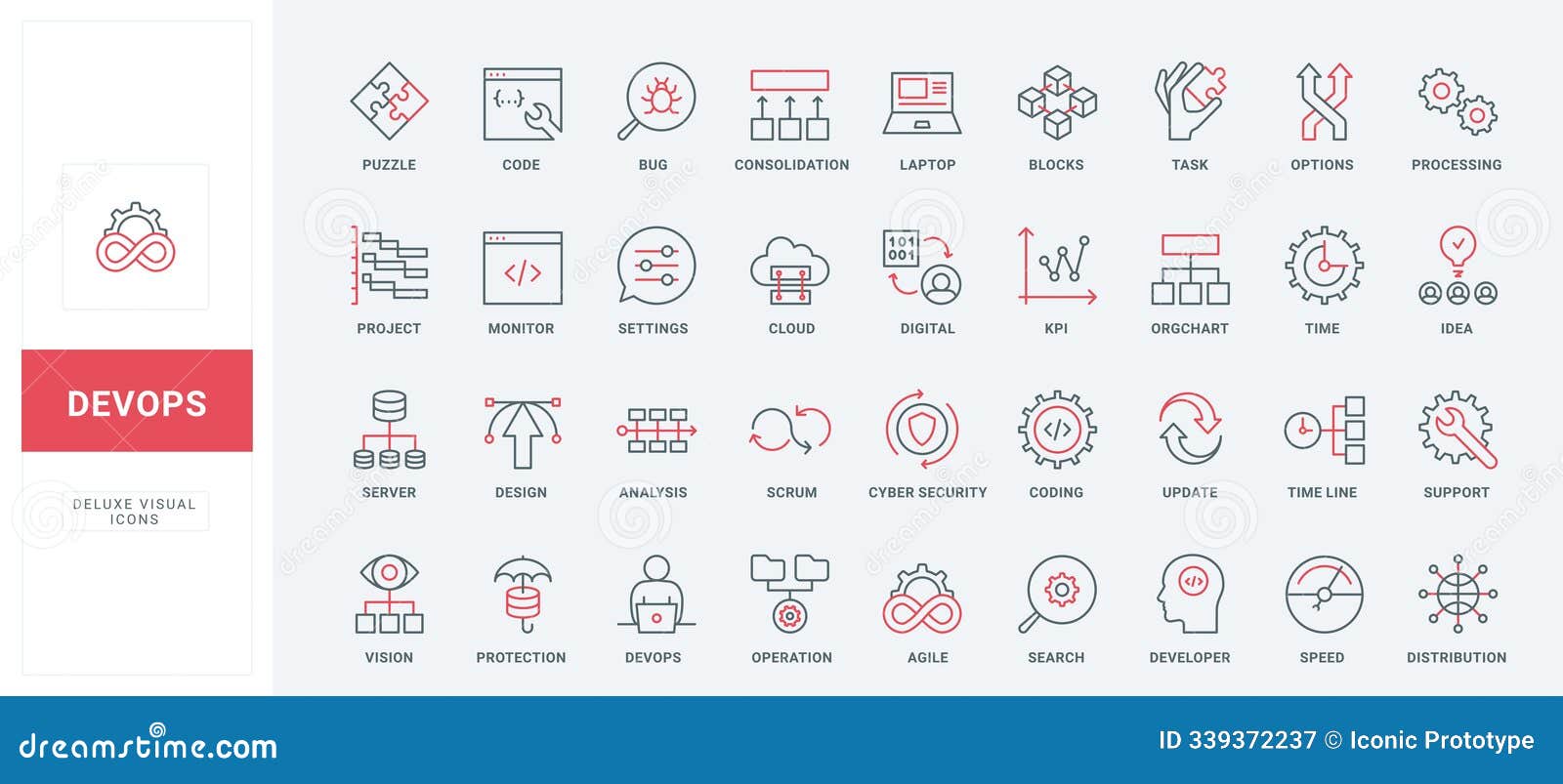 DevOps, Methodology in Software Development, Developers Operations Line Icon Set Stock Vector ...