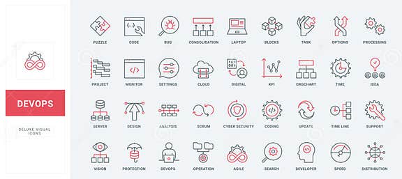 DevOps, Methodology in Software Development, Developers Operations Line ...