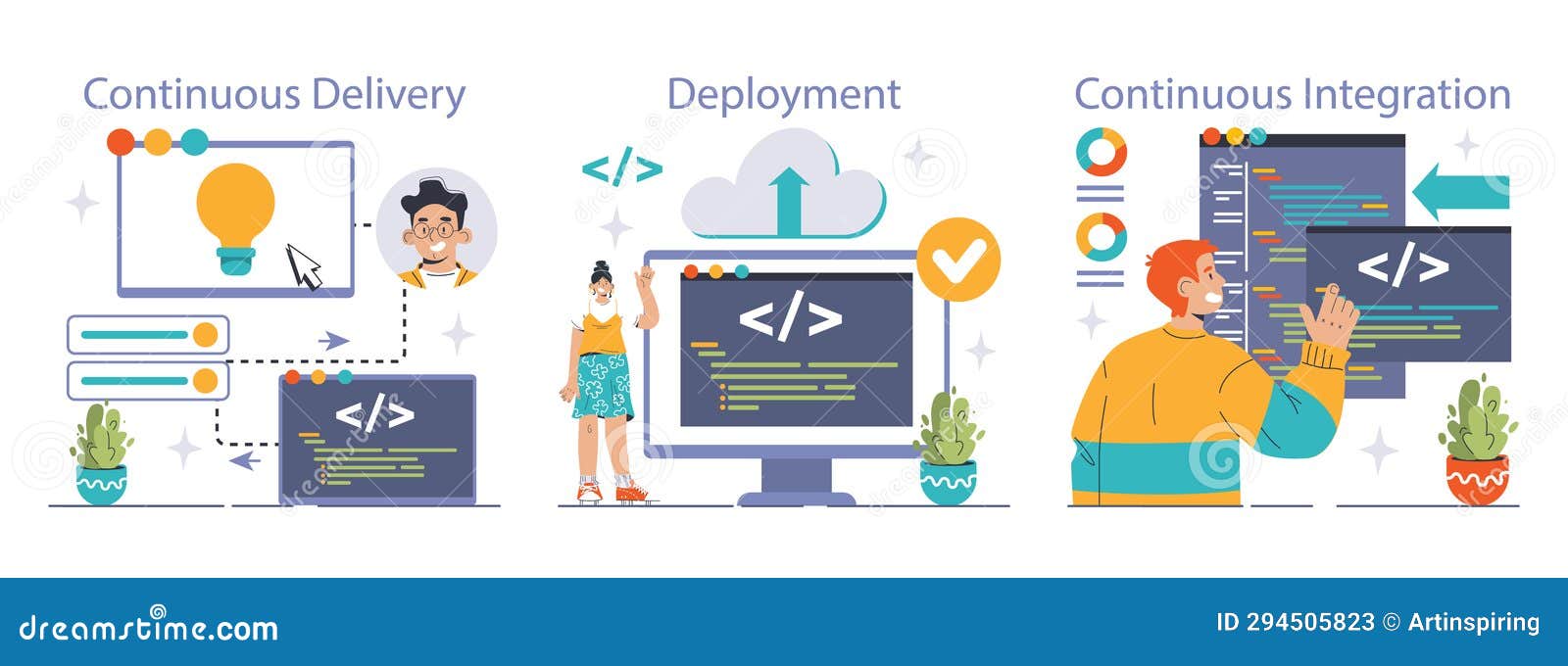 DevOps Set. Software Development Methodology Stock Illustration ...