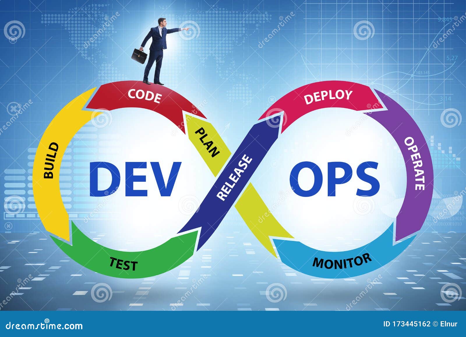 DevOps Software Development it Concept Stock Photo - Image of ...