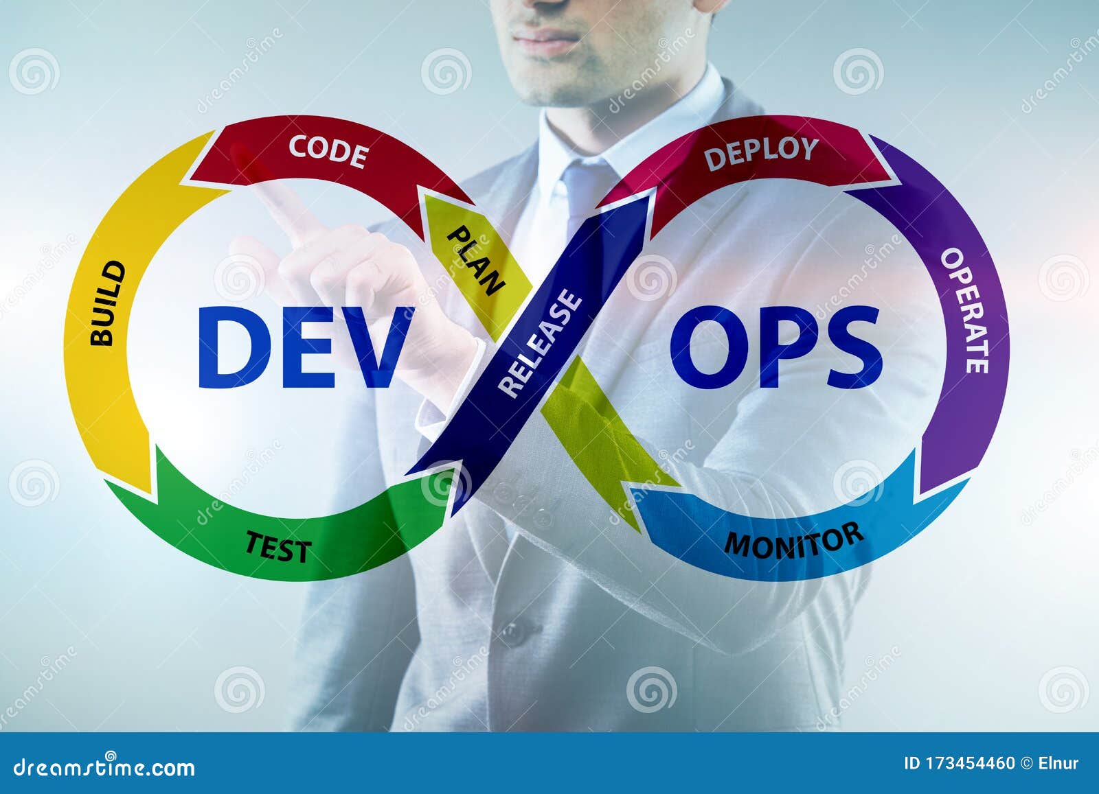 DevOps Software Development it Concept Stock Photo - Image of communication, business: 173454460