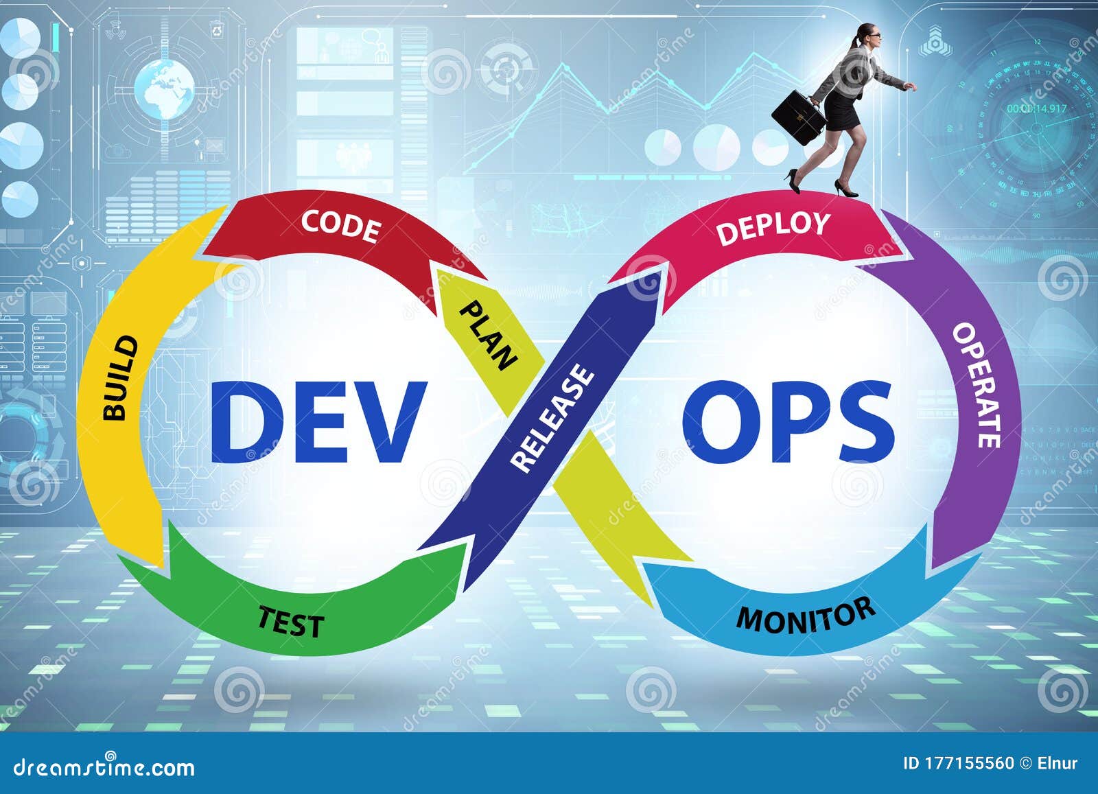 DevOps Software Development it Concept Stock Photo - Image of ...