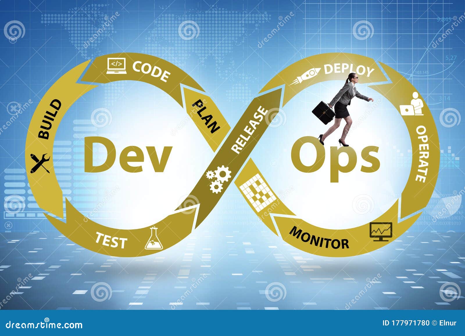 DevOps Software Development it Concept Stock Photo - Image of ... DevOps Software Development it Concept Stock Photo - Image of ...