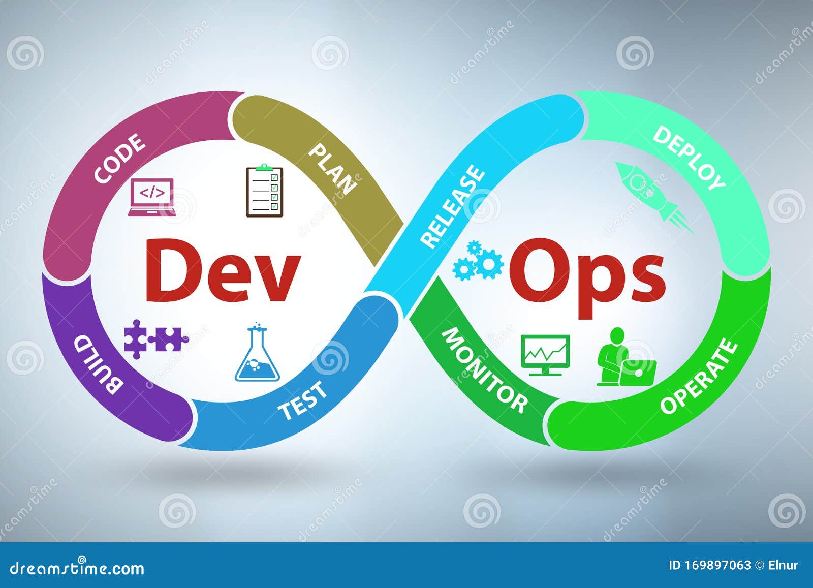 DevOps Software Development it Concept - 3d Rendering Stock ...