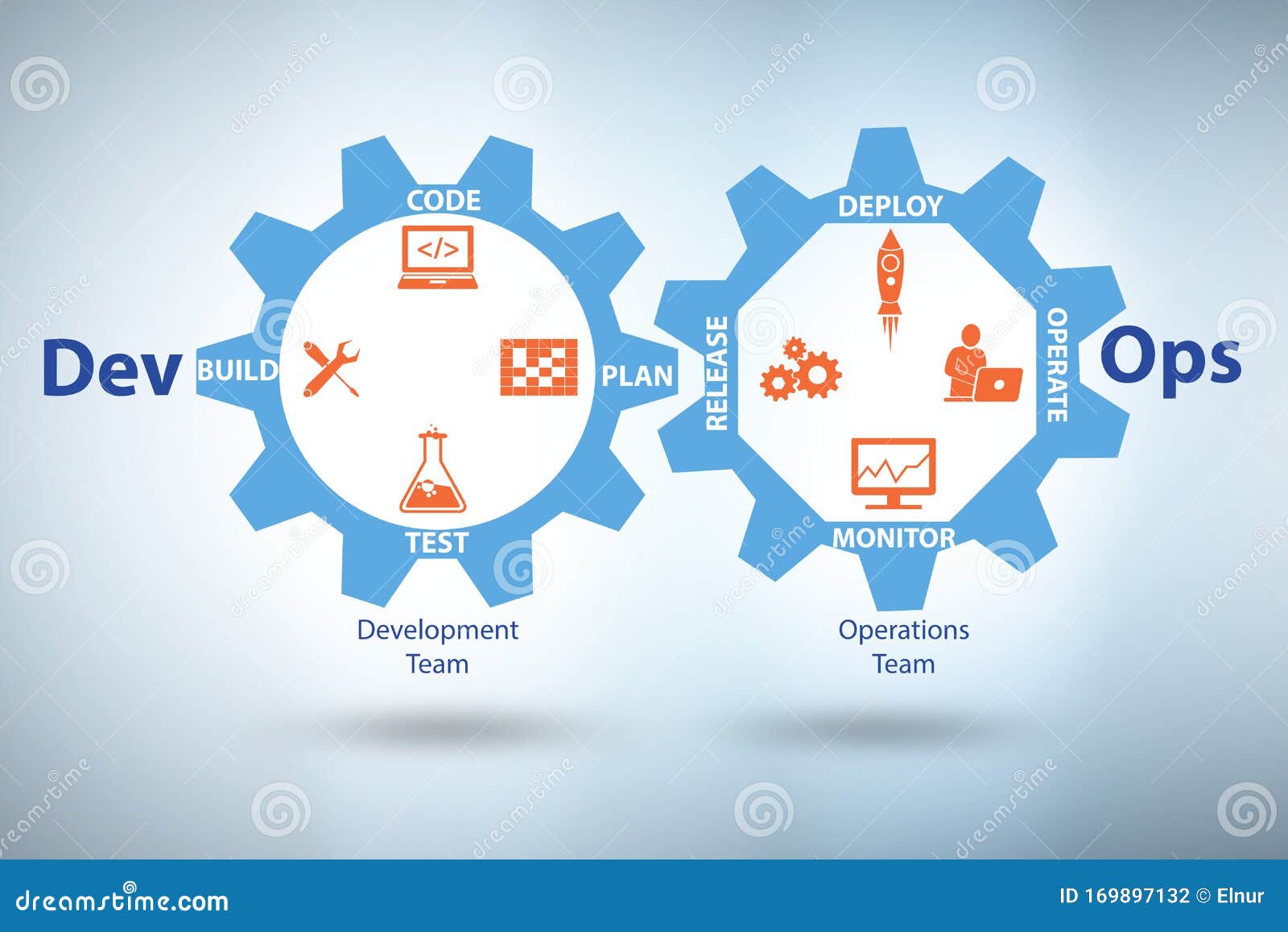 DevOps Software Development it Concept - 3d Rendering Stock ...