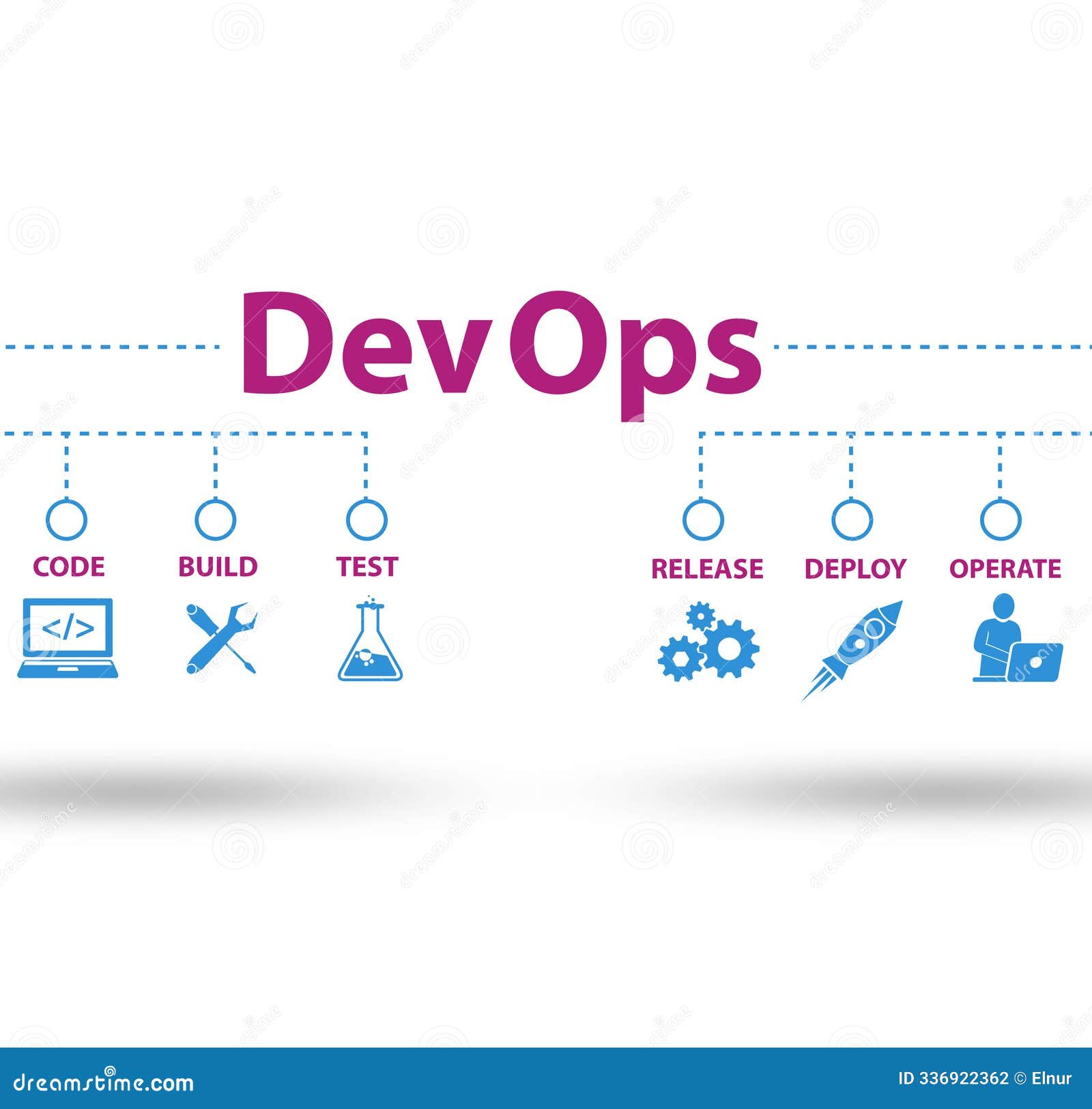 DevOps Software Development it Concept - 3d Rendering Stock Illustration - Illustration of coder ...