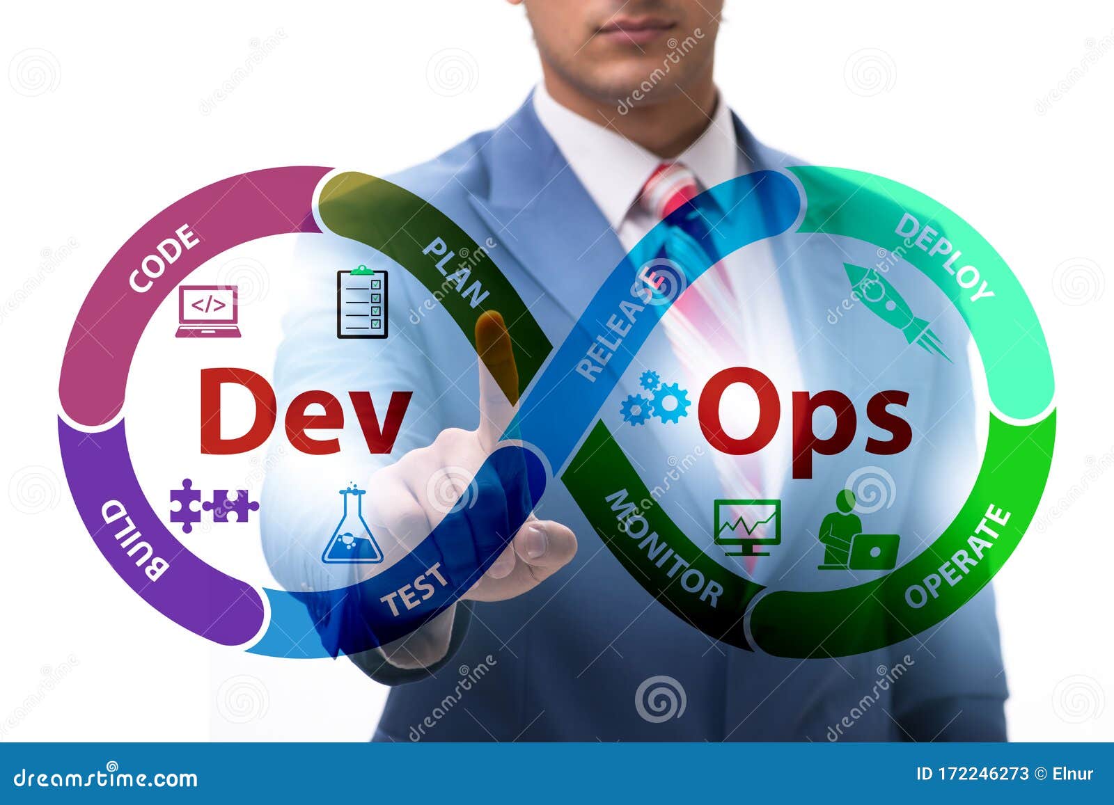 DevOps Software Development it Concept Stock Image - Image of ... DevOps Software Development it Concept Stock Image - Image of ...