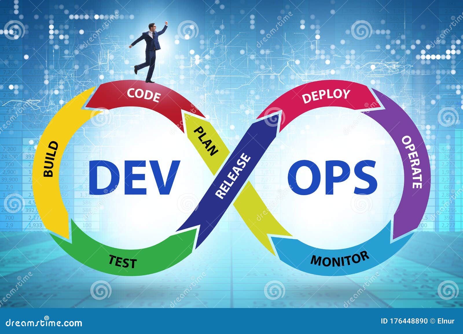DevOps Software Development it Concept Stock Photo - Image of ... DevOps Software Development it Concept Stock Photo - Image of ...