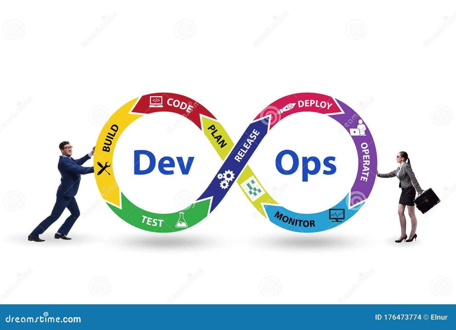 DevOps Software Development it Concept Stock Photo - Image of ... DevOps Software Development it Concept Stock Photo - Image of ...