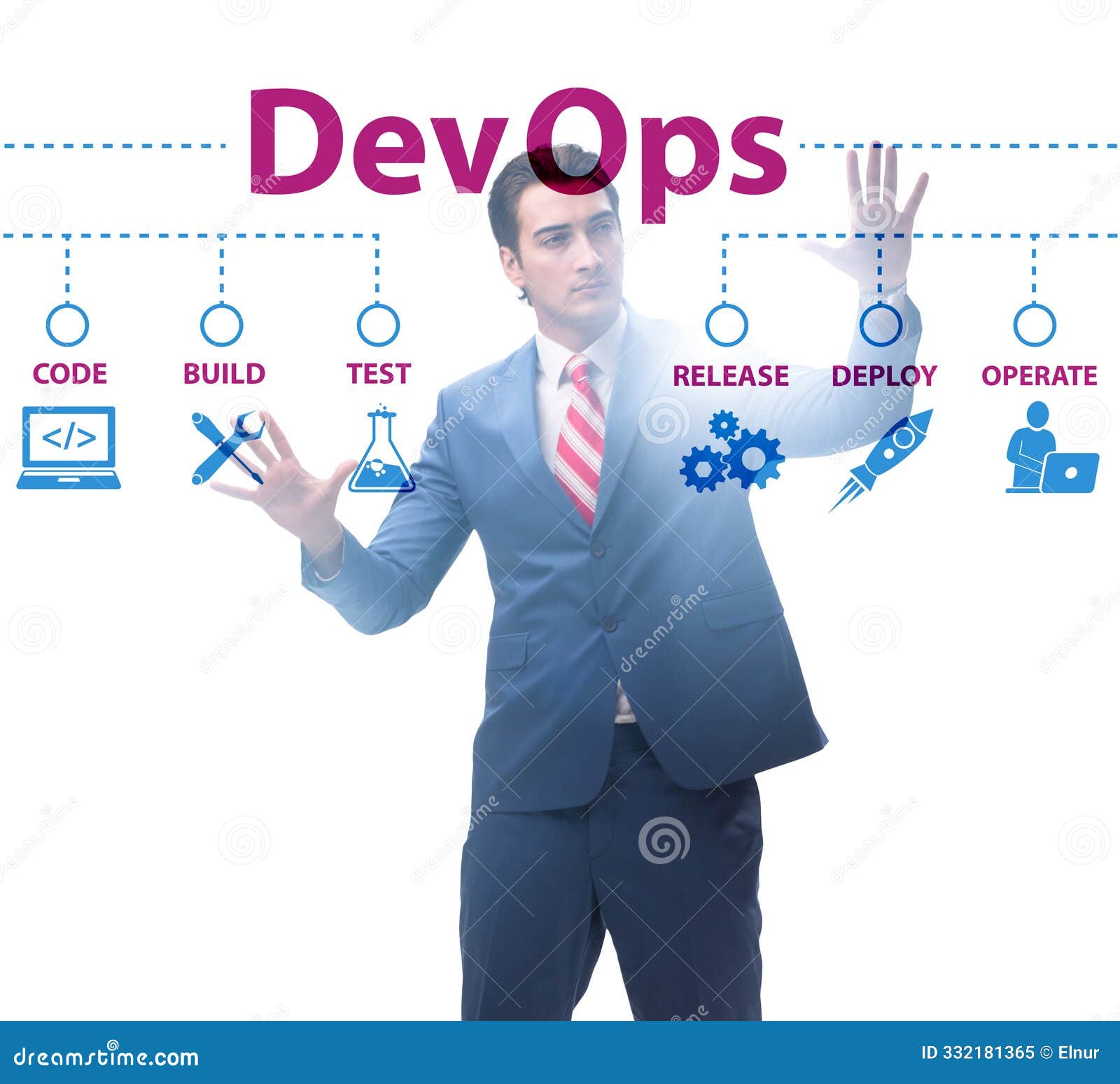 DevOps Software Development it Concept Stock Image - Image of practice ... DevOps Software Development it Concept Stock Image - Image of practice ...