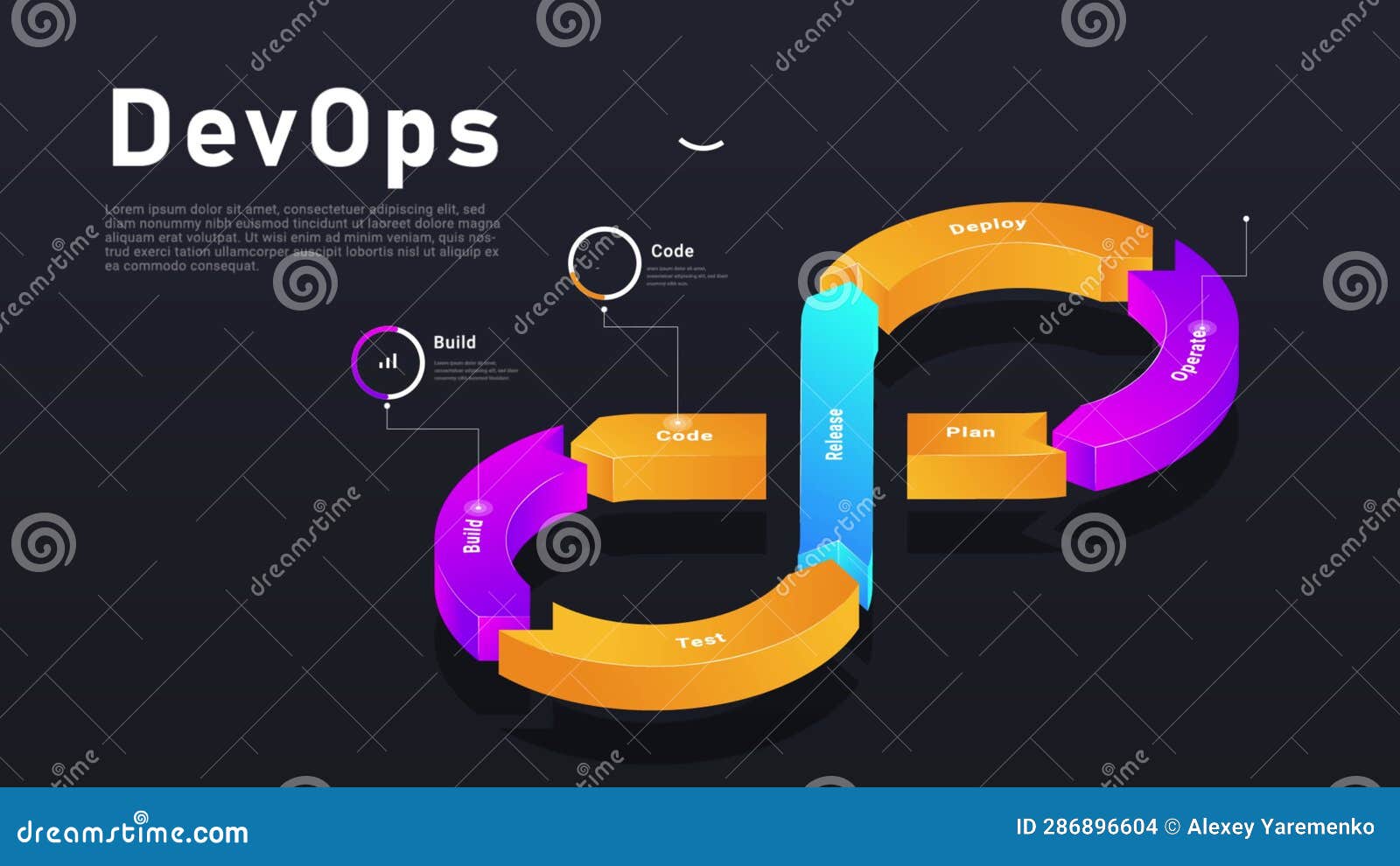 Devops Software Development Diagram Animation Stock Footage - Video of ...
