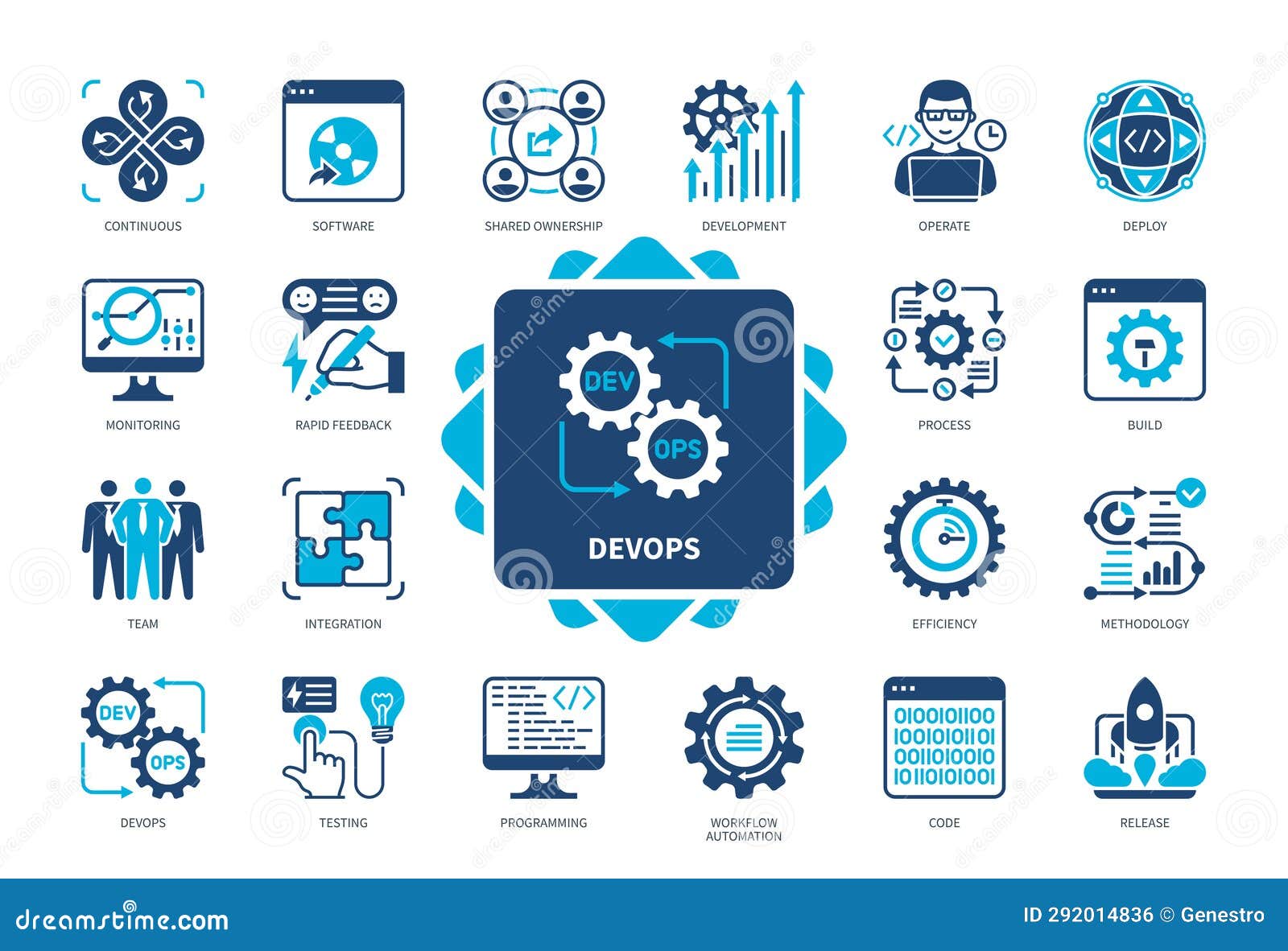 Devops solid icon set stock illustration. Illustration of business - 292014836