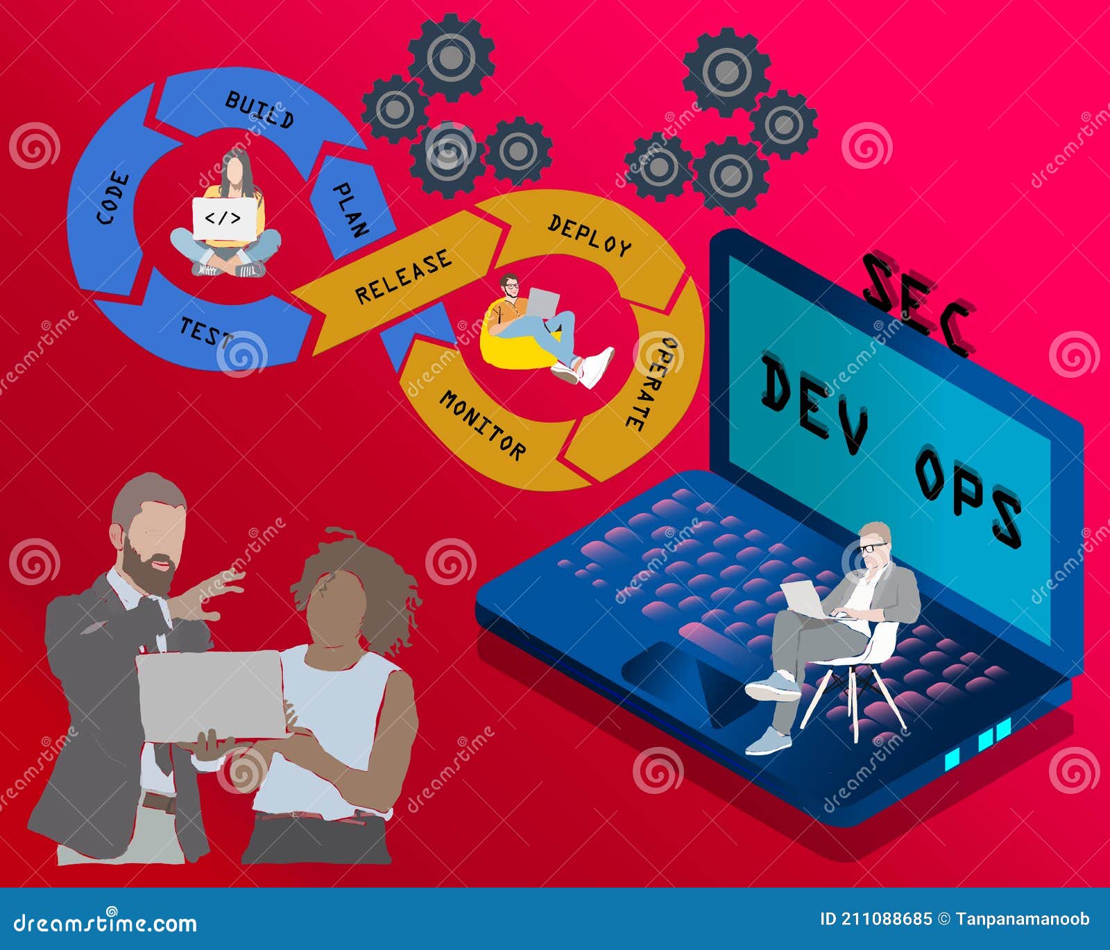 DevSecOps Royalty-Free Stock Photo | CartoonDealer.com #211088685