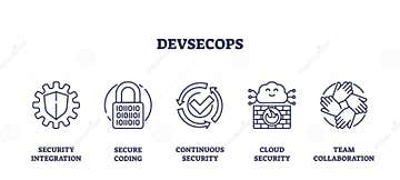 DevSecOps As Development, Security and Operations Outline Icons ...