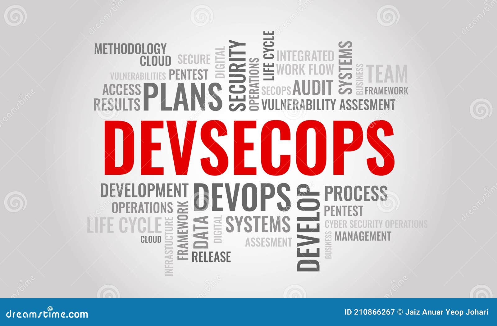 DEVSECOPS Word Cloud. Cybersecurity Management and Operation Concept ...
