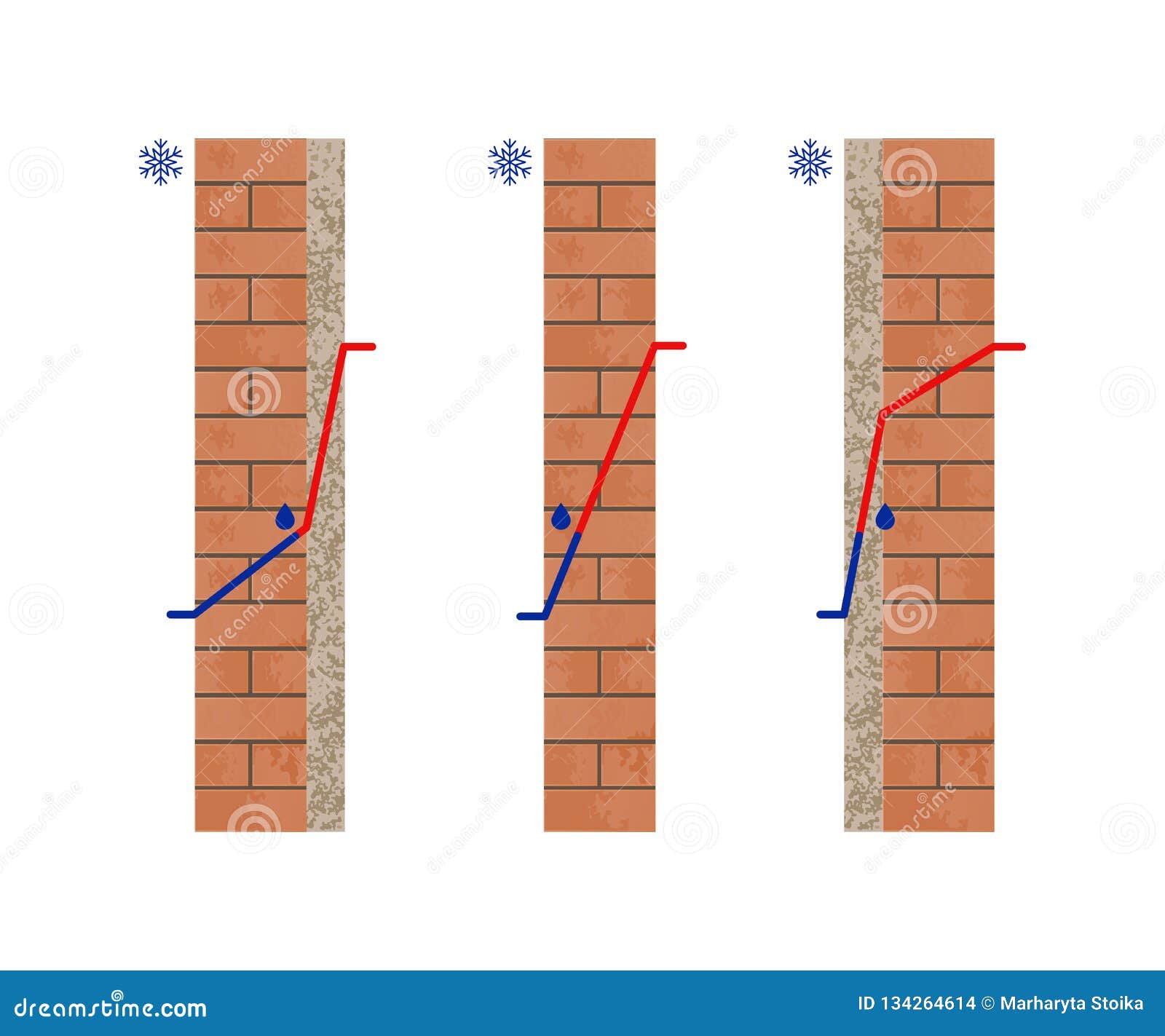 Dew Point in a Wall stock vector. Illustration of block - 134264614
