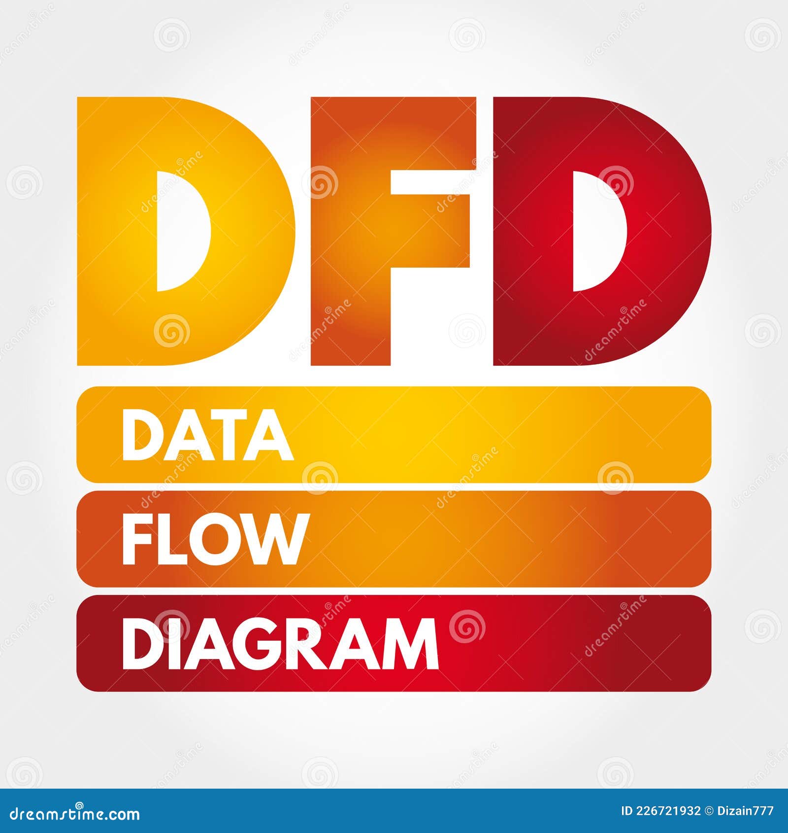 DFD - Data Flow Diagram Acronym, Technology Concept Background Stock ...