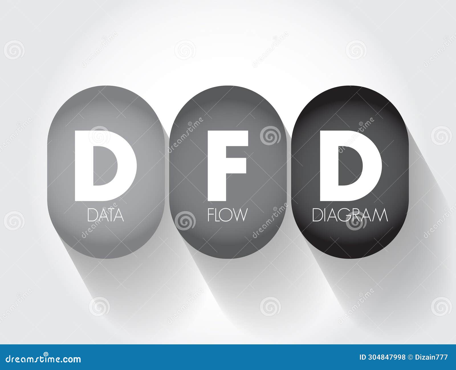 DFD - Data Flow Diagram is a Way of Representing a Flow of Data through ...