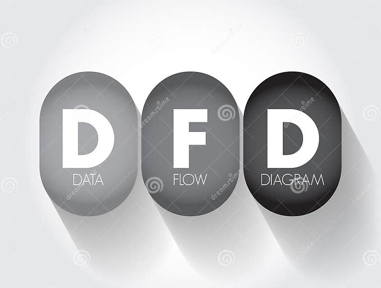 DFD - Data Flow Diagram is a Way of Representing a Flow of Data through ...