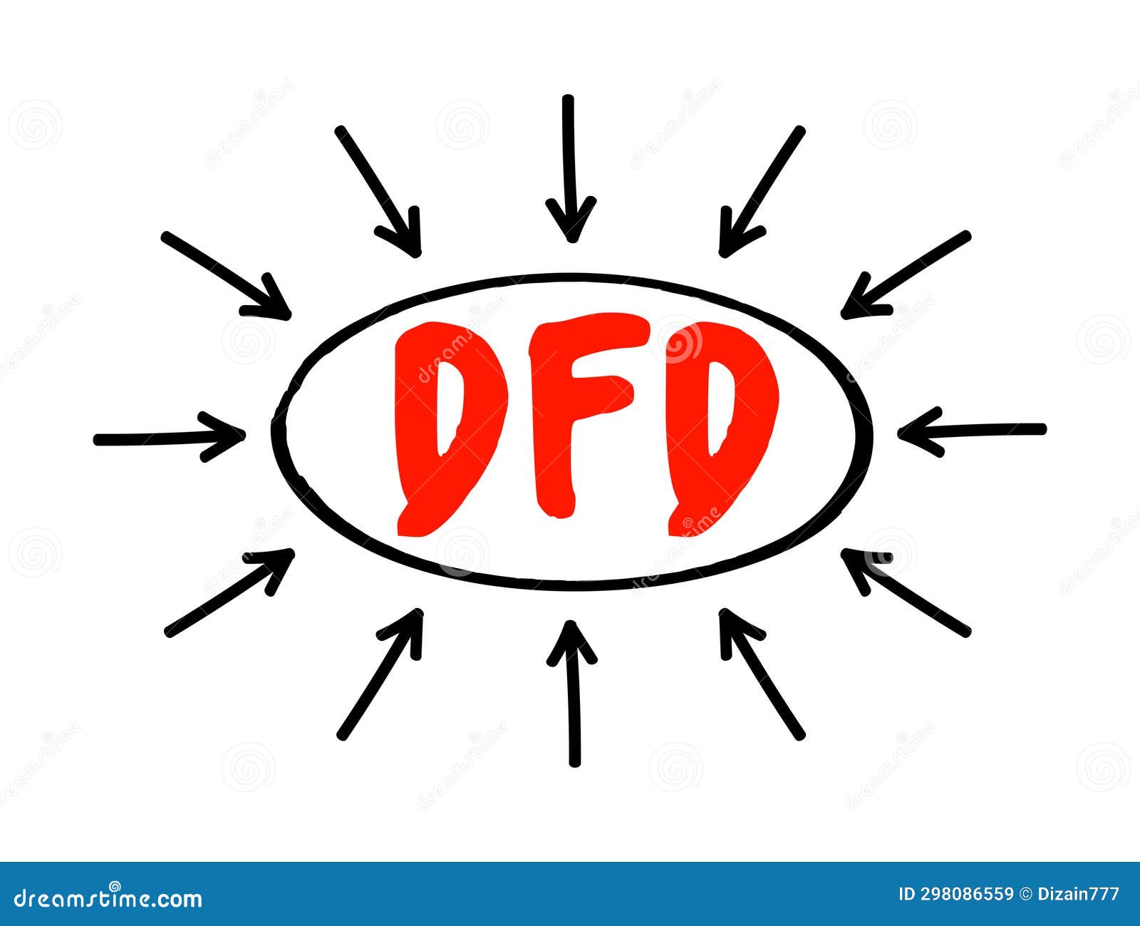 DFD - Data Flow Diagram is a Way of Representing a Flow of Data through ...