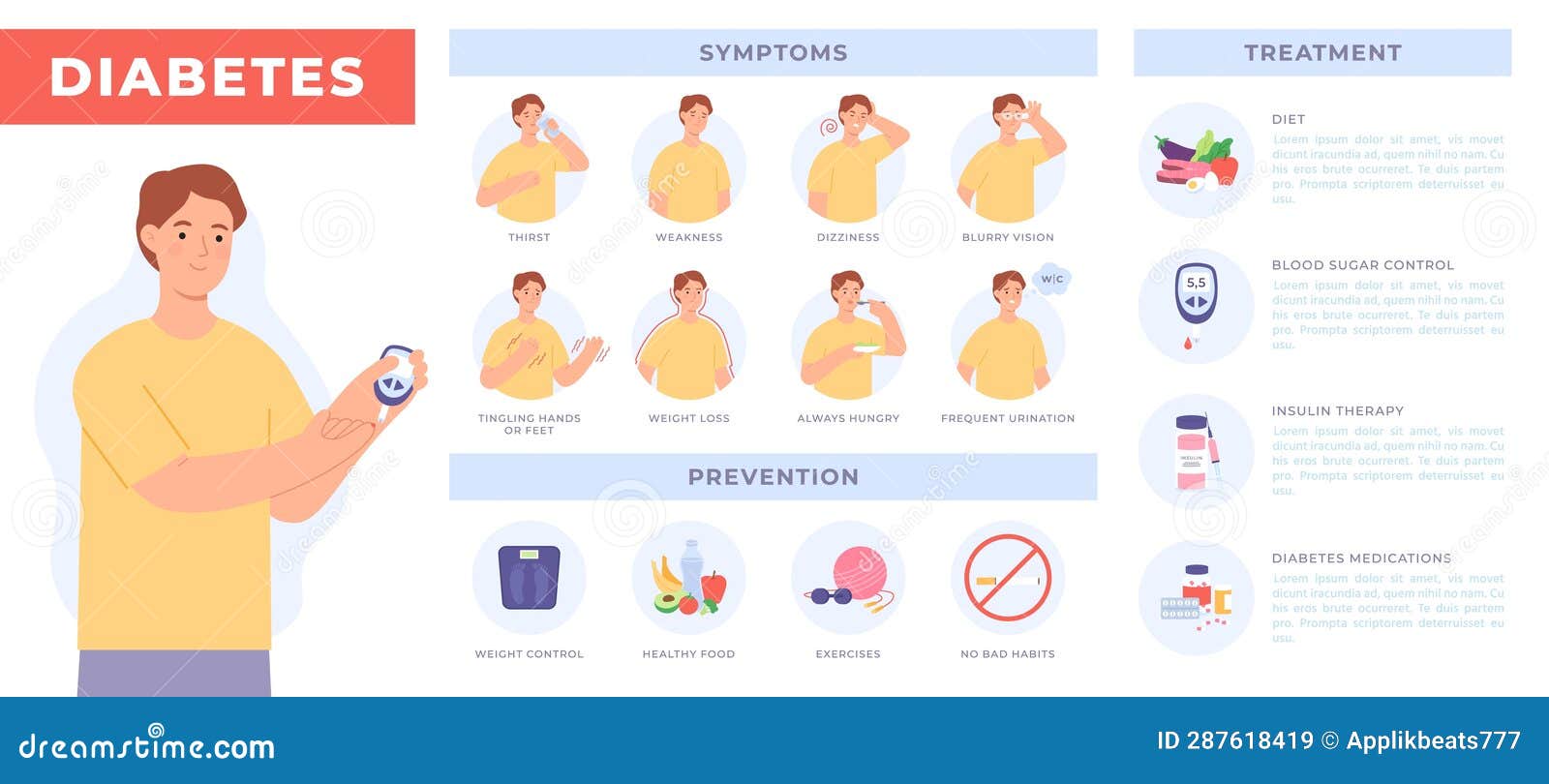 Diabetes Infographic Poster Vector Illustration | CartoonDealer.com ... Diabetes Infographic Poster Vector Illustration | CartoonDealer.com ...