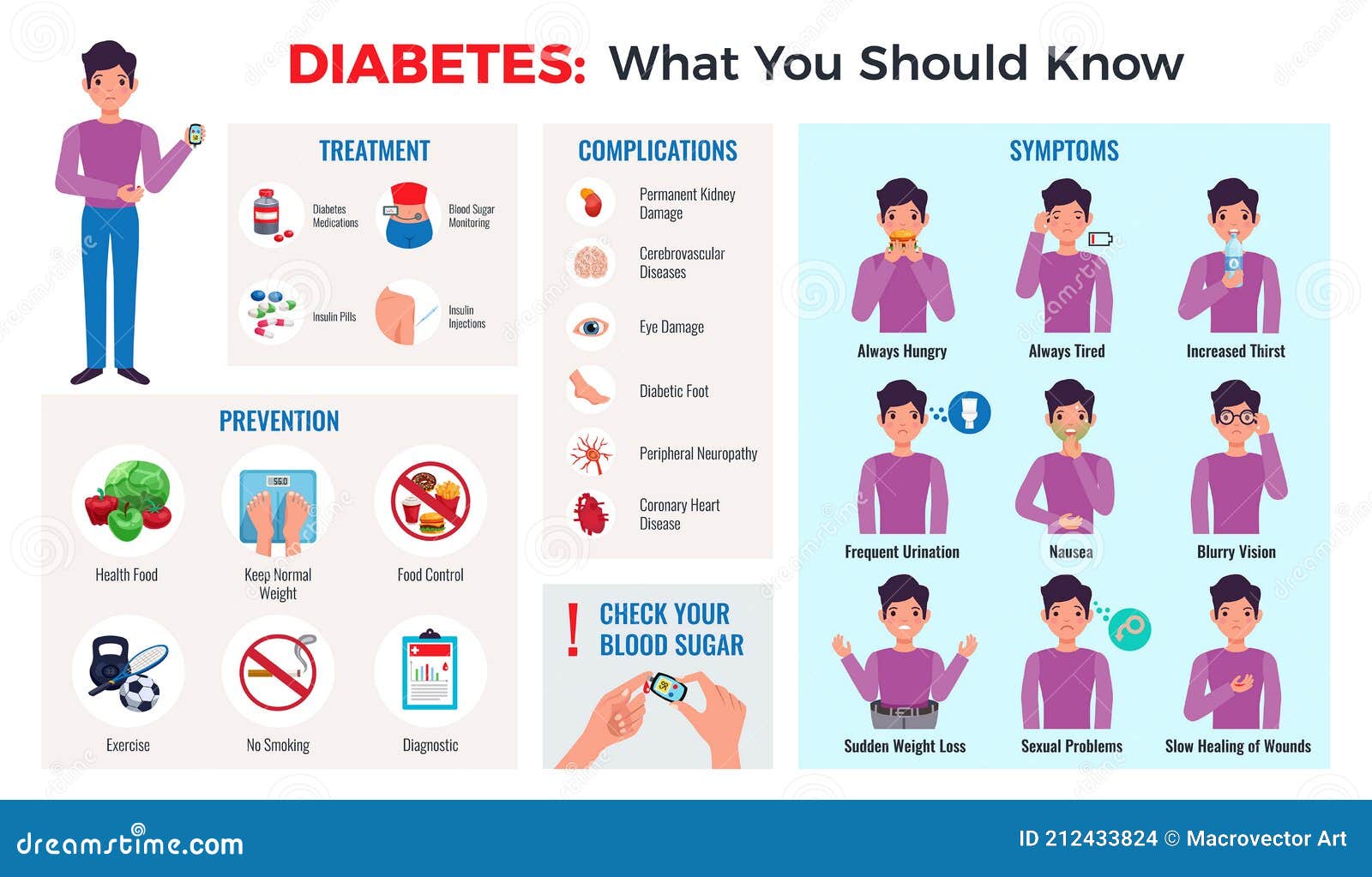 Diabetes Infographic Poster Vector Illustration | CartoonDealer.com ... Diabetes Infographic Poster Vector Illustration | CartoonDealer.com ...