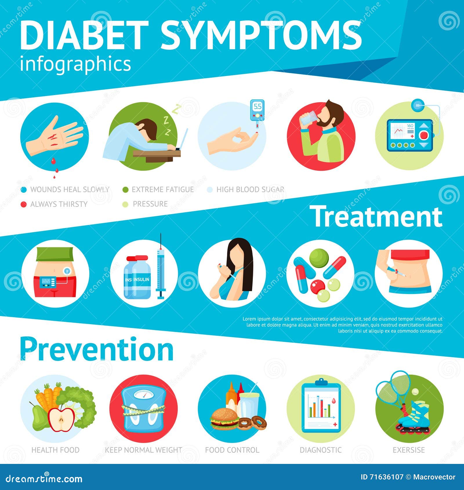 Diabetes Symptoms Flat Infographic Poster Stock Vector Illustration