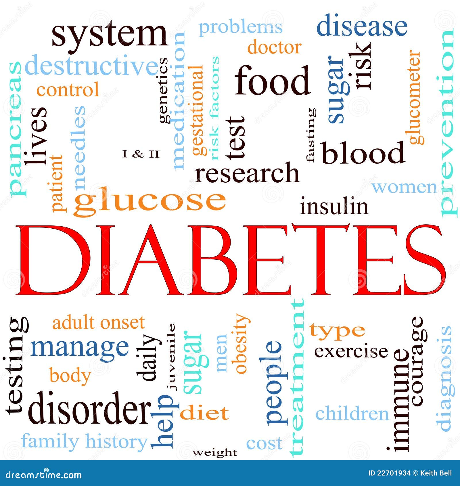 Insulin Word Cloud Collage, Health Concept Background Royalty-Free ...