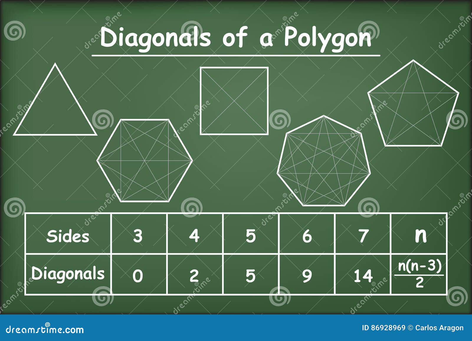 Diagonals of the Polygons on Green Chalkboard Stock Vector ...