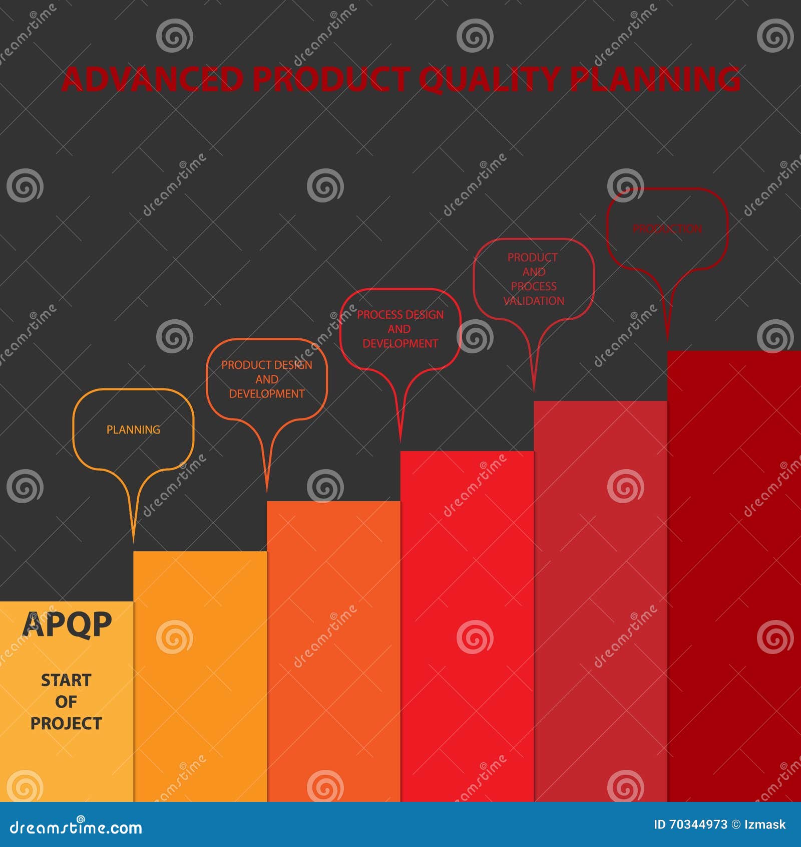 Diagram of Advanced Product Quality Planning Stock Vector ... Diagram of Advanced Product Quality Planning Stock Vector ...